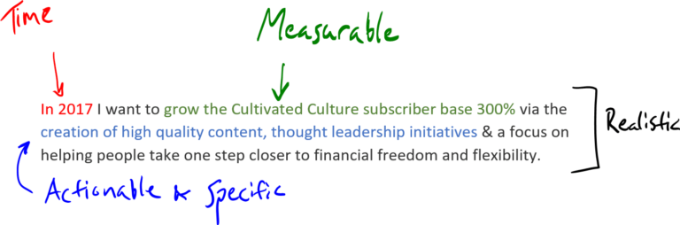 Goal Setting: How To Achieve Your Goals Using This Easy Framework ...