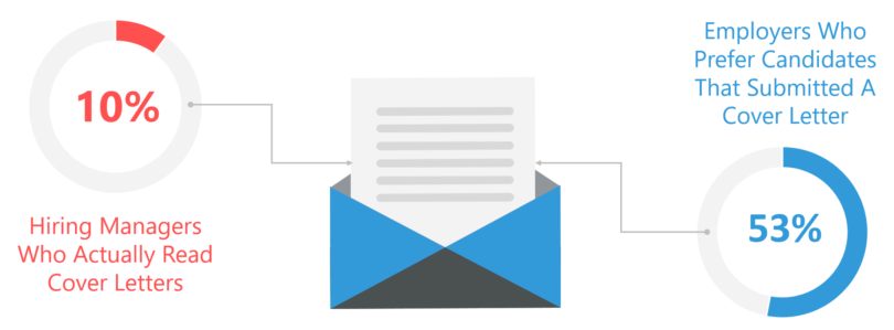 How To Write A Job-Winning Cover Letter [5+ Free Templates & Examples]