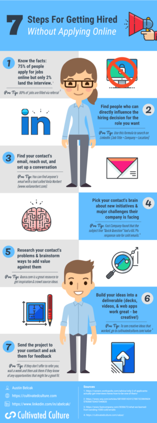 How to Get Hired Without Applying Online - Cultivated Culture