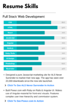 17+ Best Resume Skills For 2020 [Examples That Will Win More Jobs]