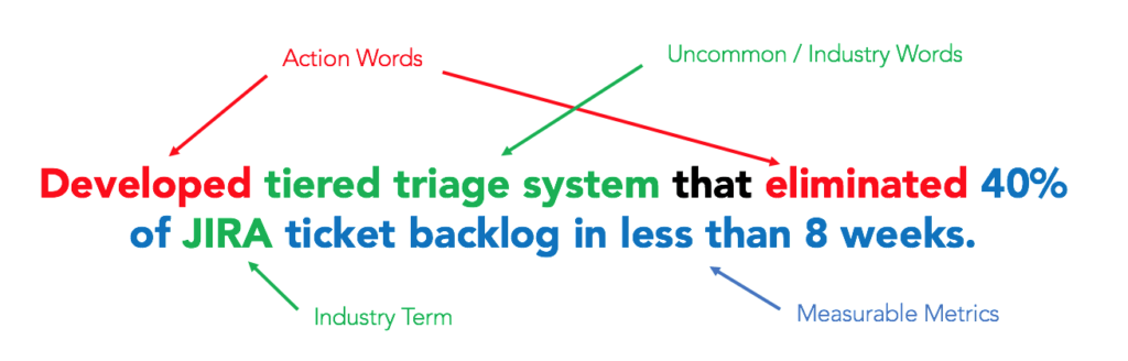 175+ Data-Backed Action Words To Supercharge Your Resume - Cultivated ...