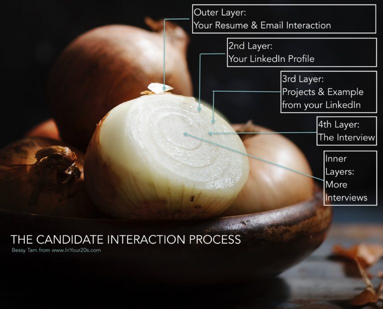 LinkedIn Is Like An Onion Infographic - Cultivated Culture