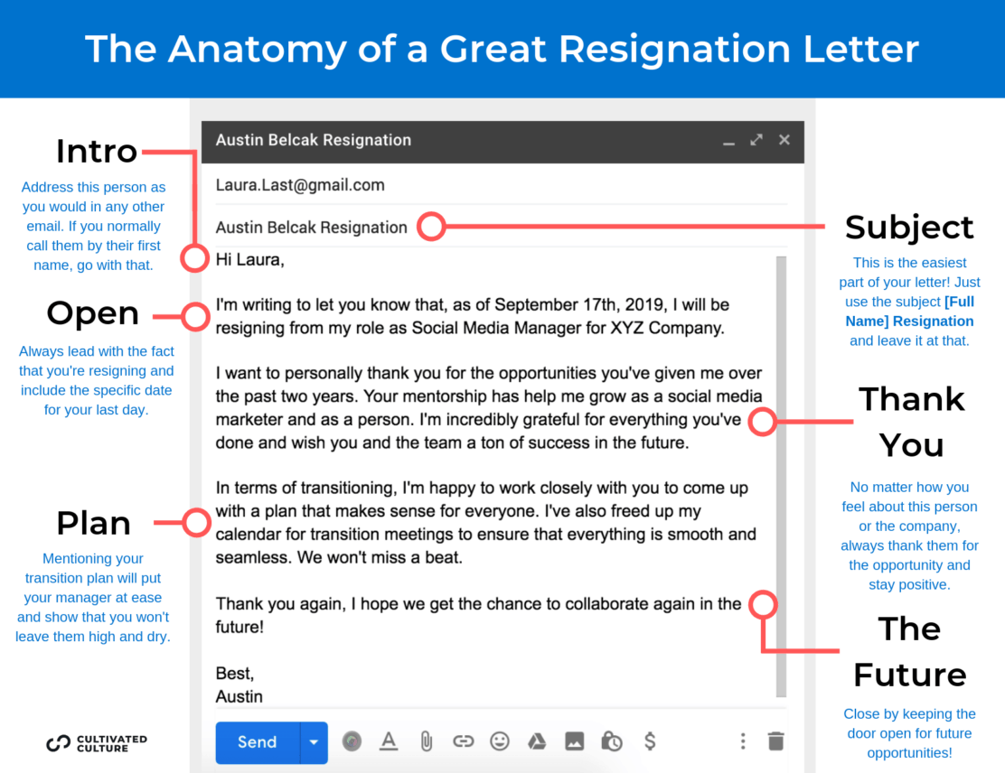 How To Write The Perfect Resignation Letter [10+ Samples & Templates]