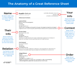 How To List Your Resume References [With Formatting Examples]