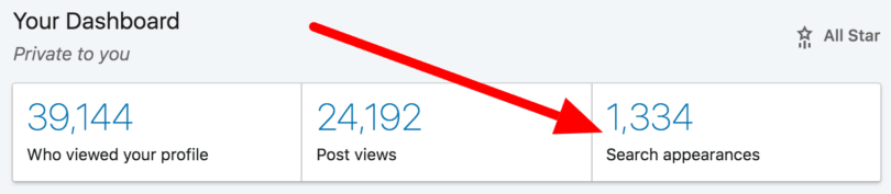LinkedIn Profile Dashboard With Search Metrics - Cultivated Culture