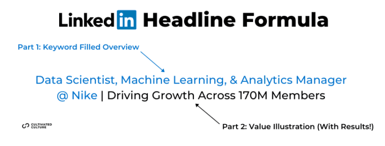 How To Write A Crazy Effective LinkedIn Headline [19+ Real Examples]