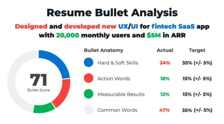 175+ Data-Backed Action Words To Supercharge Your Resume - Cultivated ...