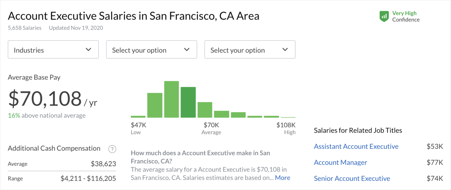 How To Share Your Desired Salary In Job Applications & Interviews