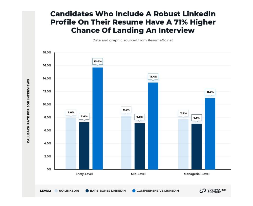 Resume Statistics: We Analyzed 125,000+ Resumes, Here's What We Learned ...