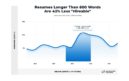 Resume Statistics: We Analyzed 125,000+ Resumes, Here's What We Learned ...