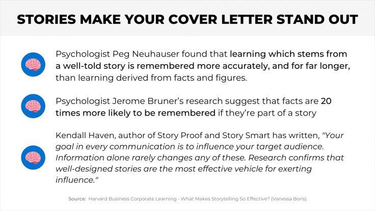 How To Start A Job-Winning Cover Letter (7+ Examples)