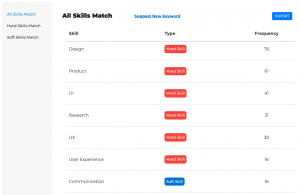 How To Write A Crazy Effective LinkedIn Summary [10+ Examples & Tips]