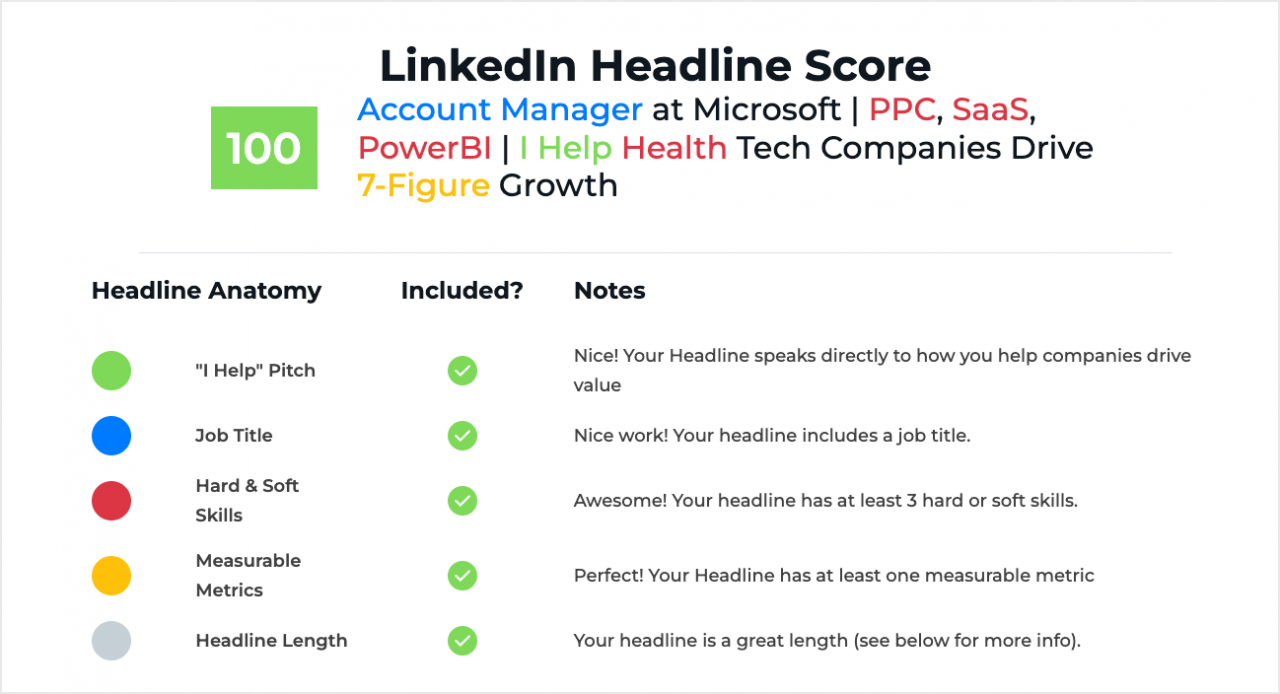 How To Write A Crazy Effective LinkedIn Headline [19+ Real Examples]
