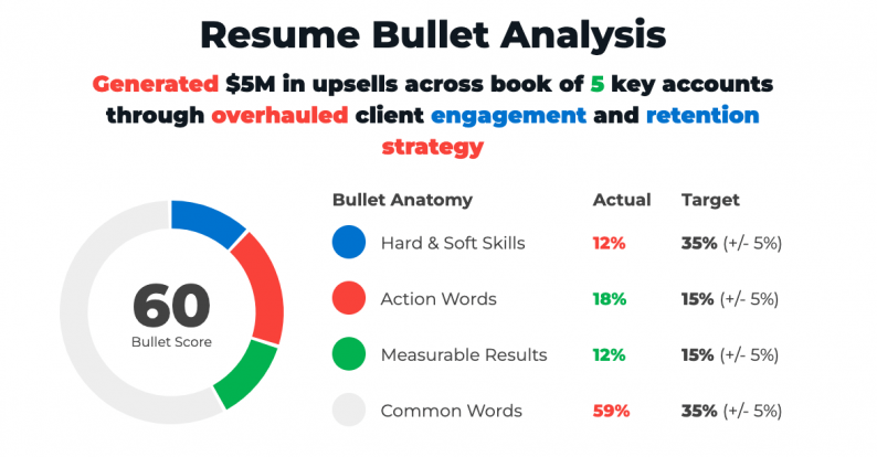 Account Manager Resume Examples For 2024 (20+ Skills & Templates)