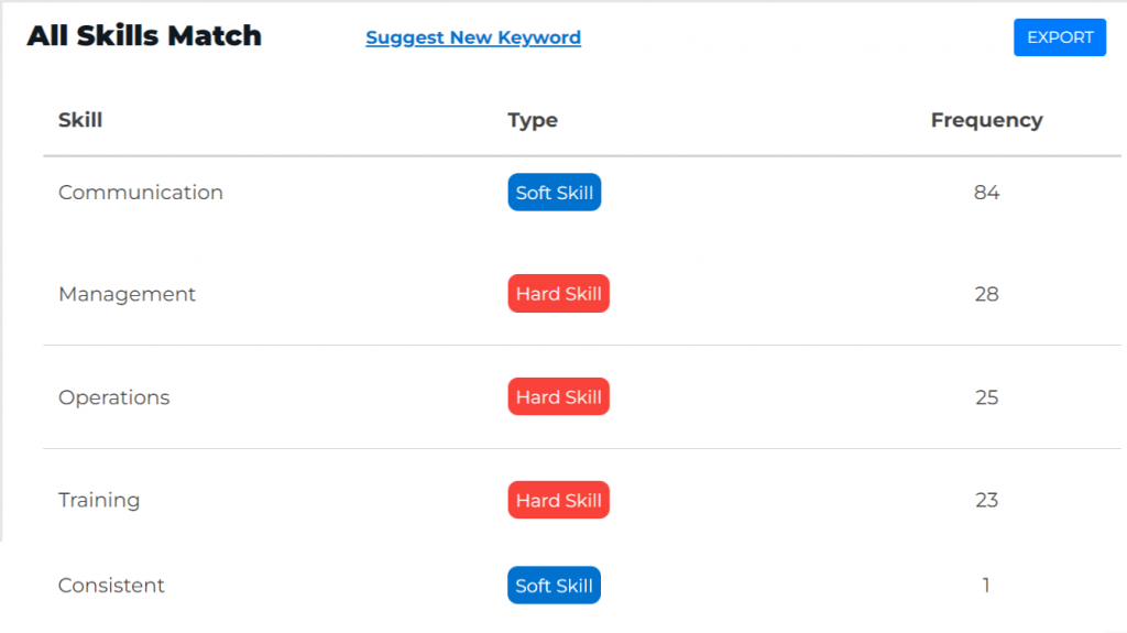 Manager Resume Examples For 2023 (20+ Skills & Templates)