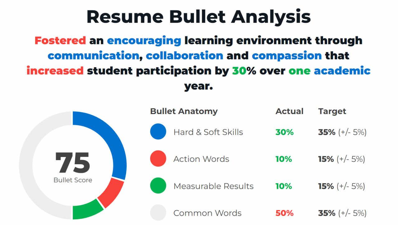 Teacher Resume Examples For 2023 (20+ Skills & Templates)
