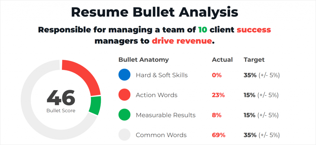 Manager Resume Examples For 2024 (20+ Skills & Templates)