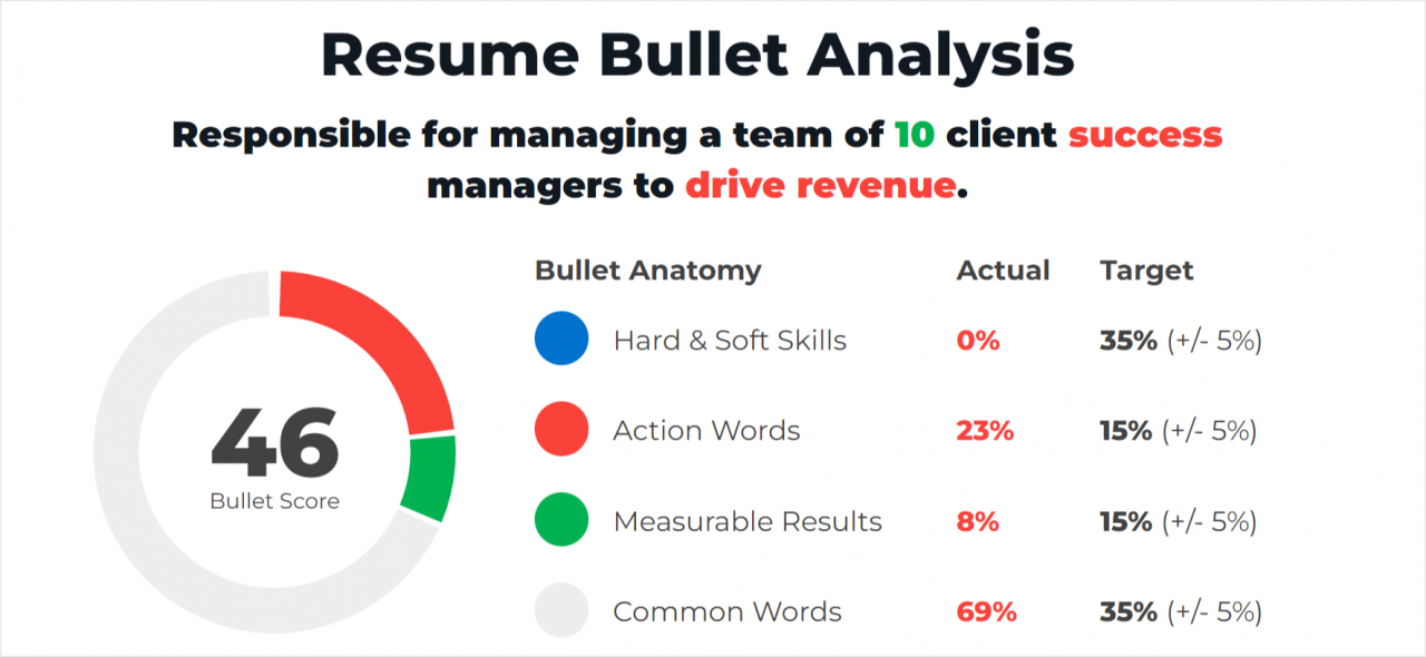 Manager Resume Examples For 2023 (20+ Skills & Templates)