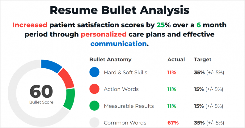 Nursing Resume Examples For 2023 (20+ Skills & Templates)