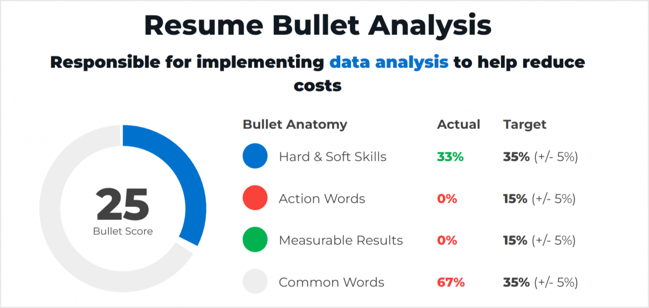 Data Analyst Resume Examples For 2023 (20+ Skills & Templates)
