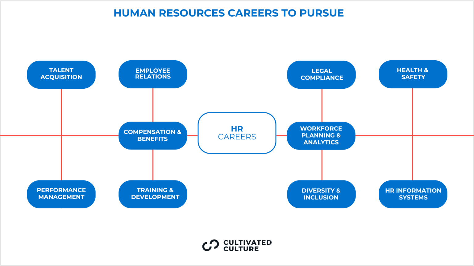 HR Career Path Guide - Cultivated Culture